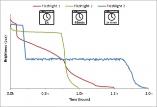 ANSI FL1 Standard - LED-Resource
