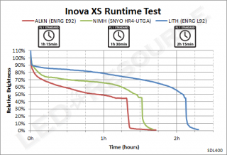 Inova XS LED Flashlight Review - LED-Resource