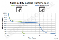SureFire EB2 Backup Review - LED-Resource