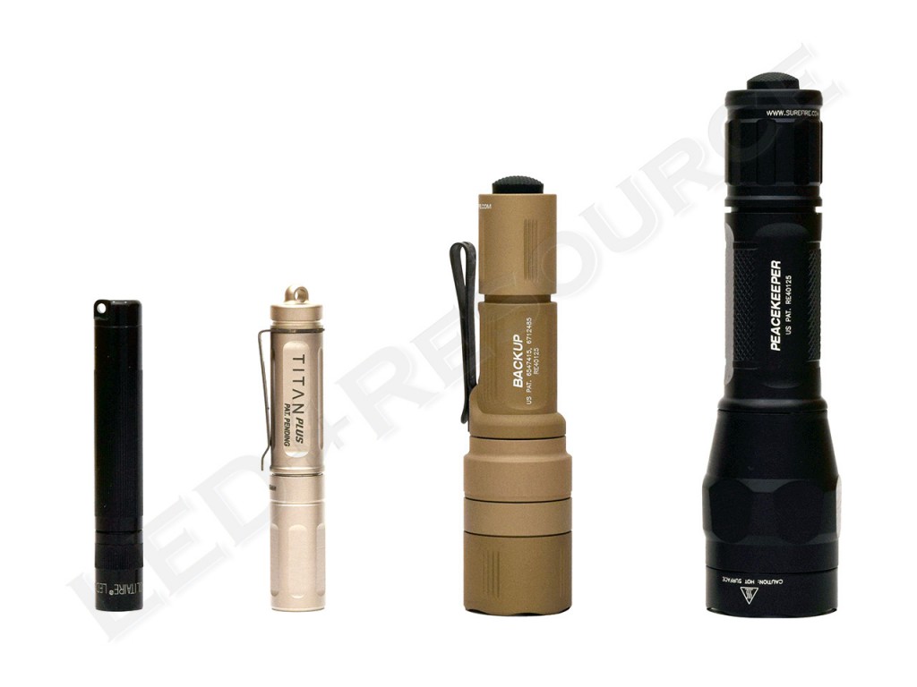 SureFire Titan Plus Review - LED-Resource